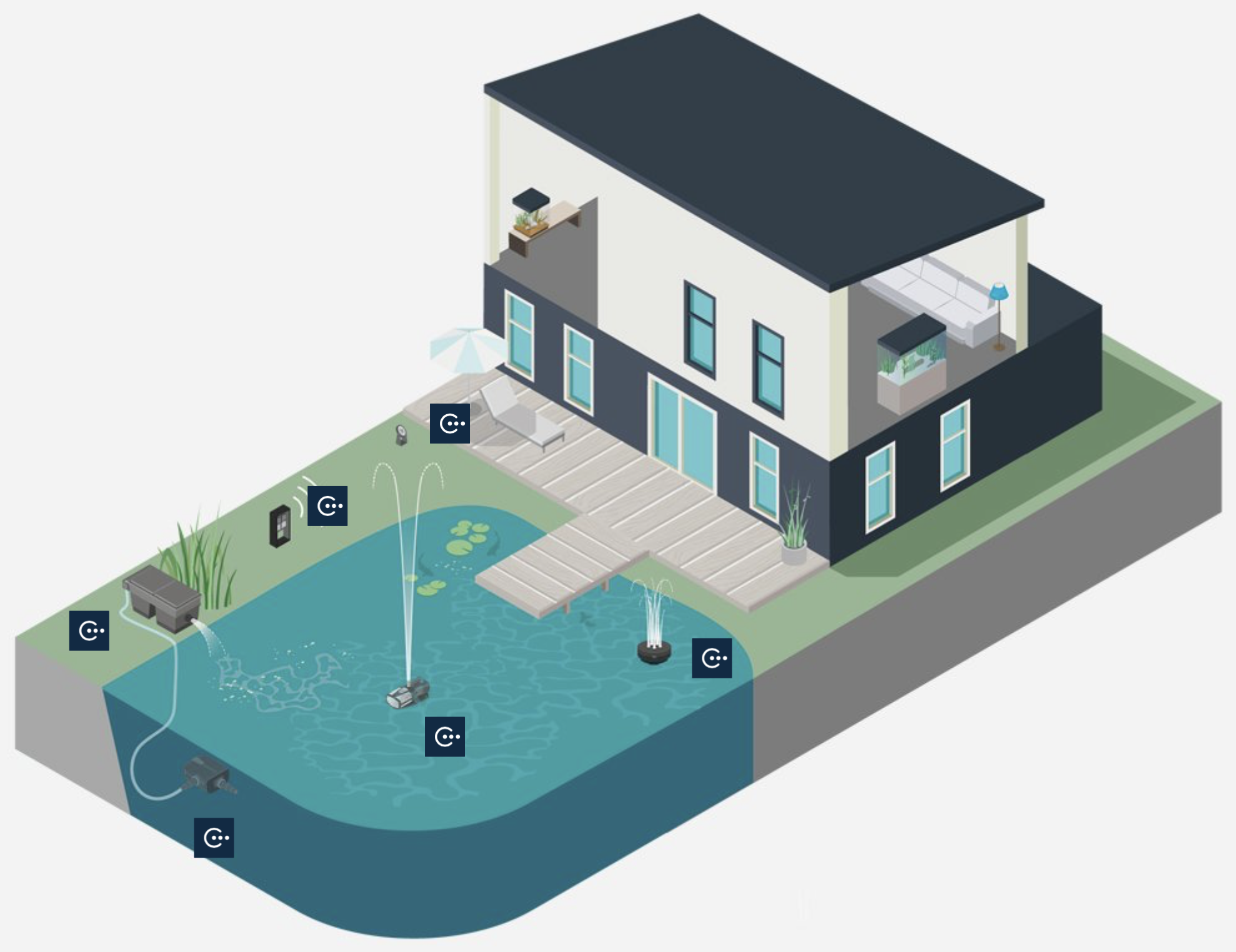 Oase Control | Atlantic-Oase